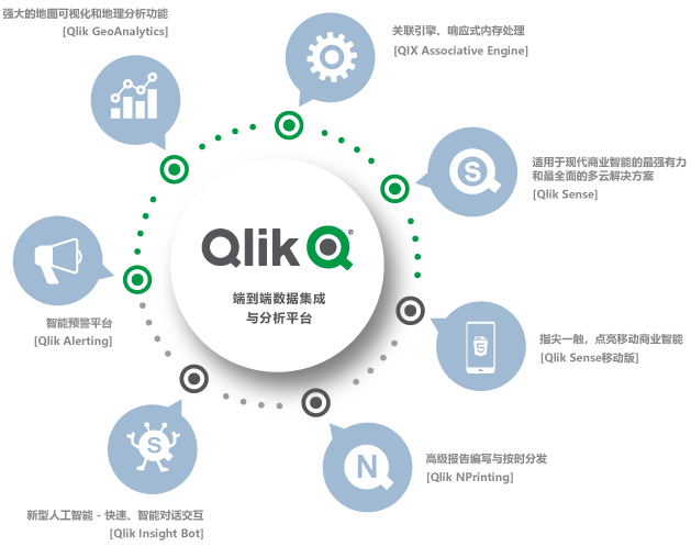 qlik - Keyroads InfoTech